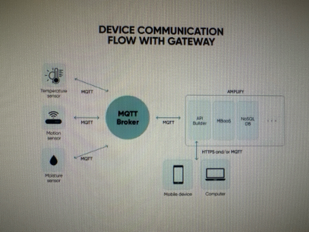 IoT system using MQTT – Sentro-IT